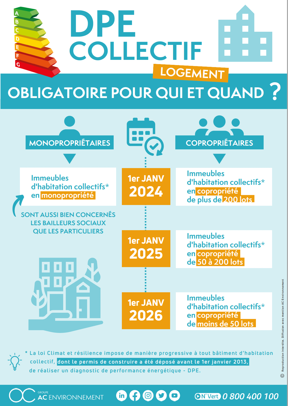 DPE à Lille (59000) | AC Environnement